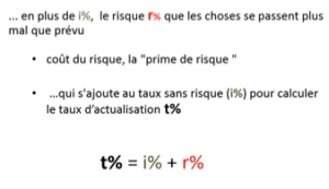 retour sur investissement et actualisation