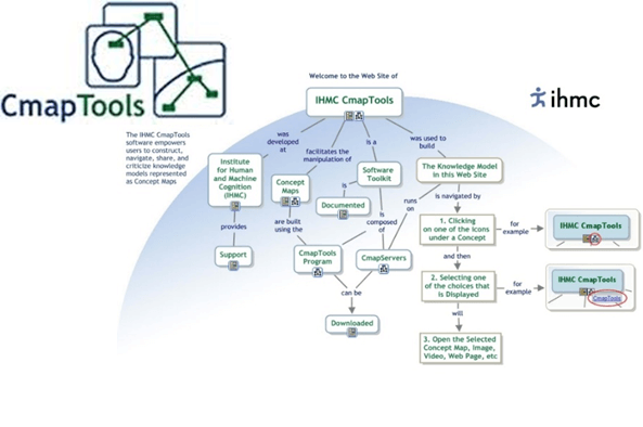 Mind mapping pour la gestion de projet