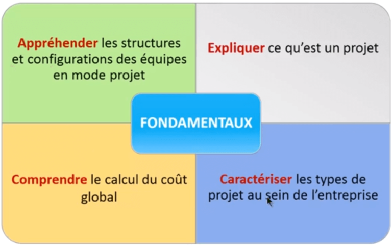Les notions fondamentales de la gestion de projet