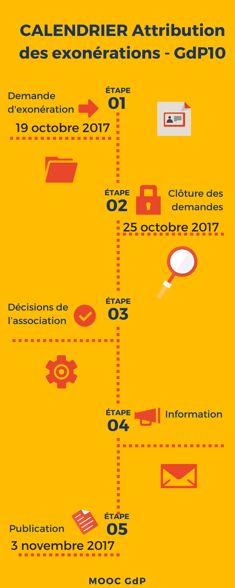 Exonération pour l'attestation de réussite Exonération pour l'attestation de réussite