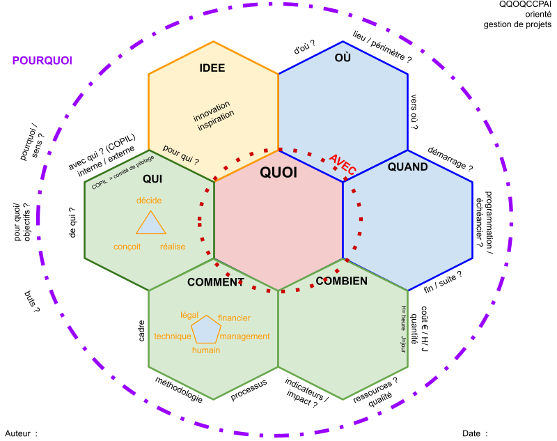 Méthodes de résolution de problème