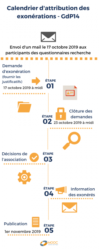 Exonération pour l'attestation de réussite - MOOC Gestion de Projet Exonération pour l'attestation de réussite - MOOC Gestion de Projet